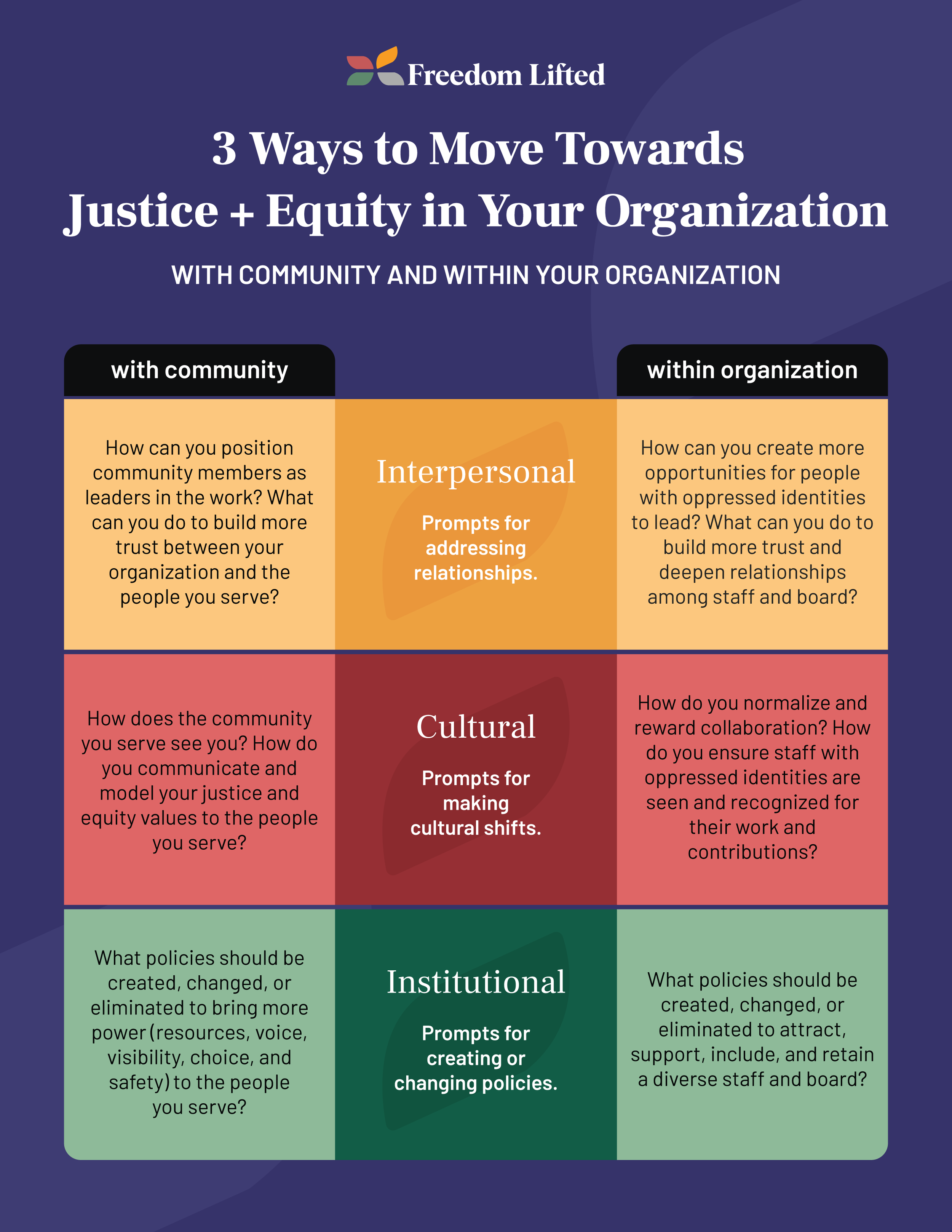 3 Ways to Move Towards Justice + Equity in Your Organization — Freedom ...