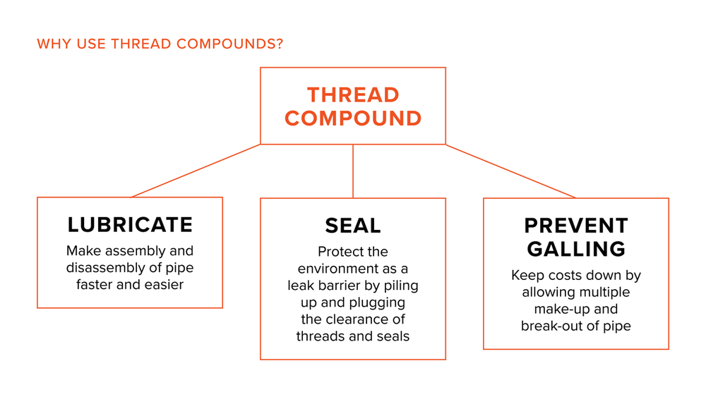 Why use thread grease? — Blick Group