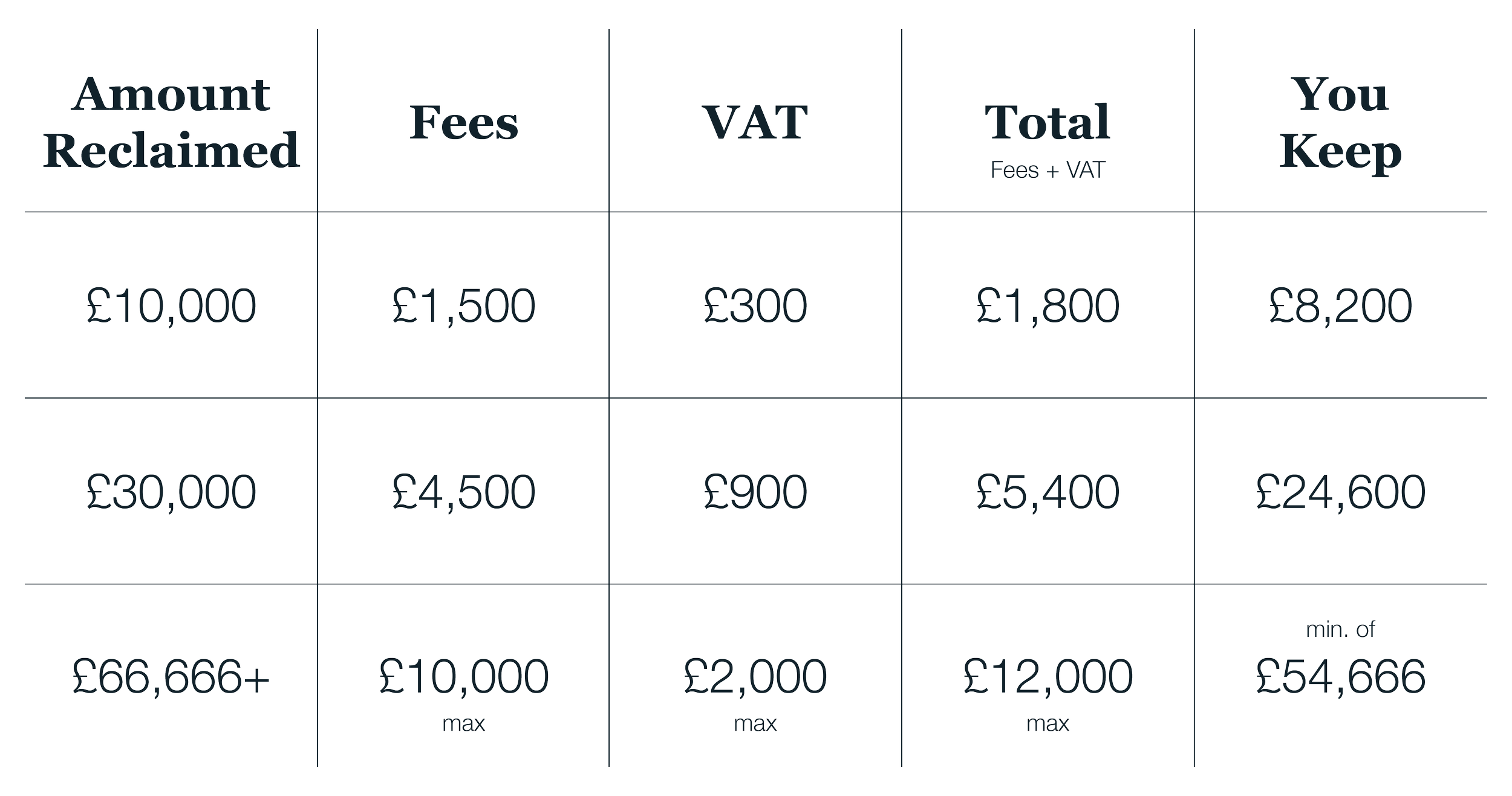 Refundee — Summary-Key-Information