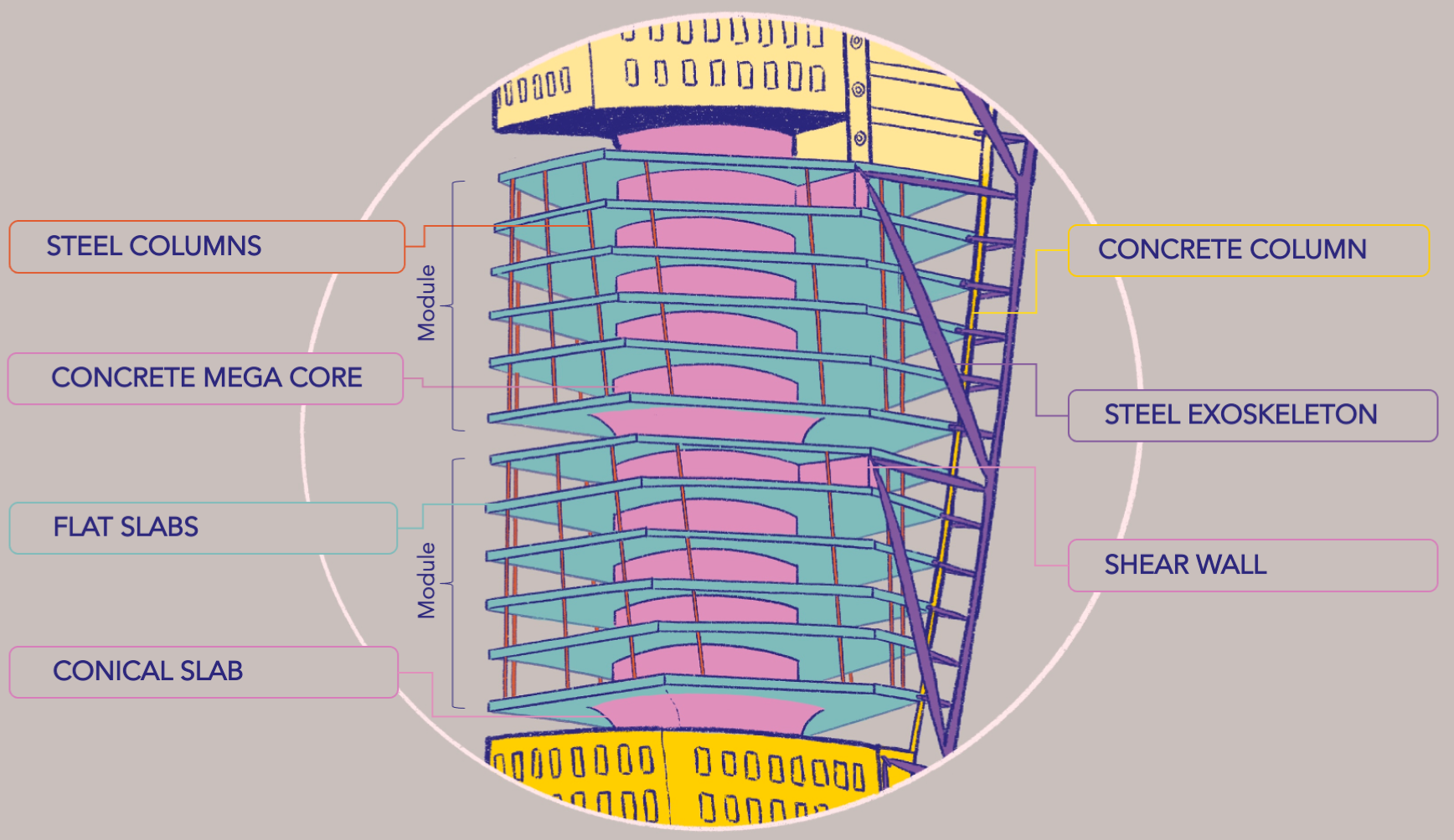 Turning Torso Construction