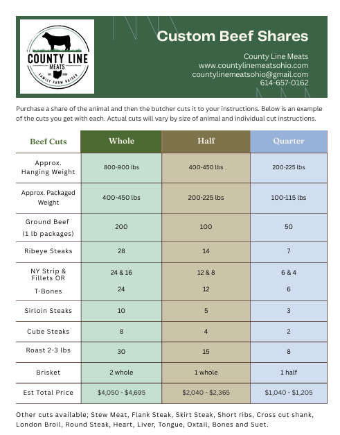 How much meat Do you get with a Beef SHare? — County Line Meats
