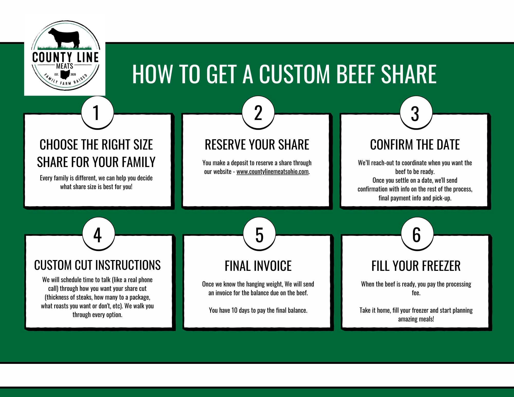 How much does a beef share cost? — County Line Meats