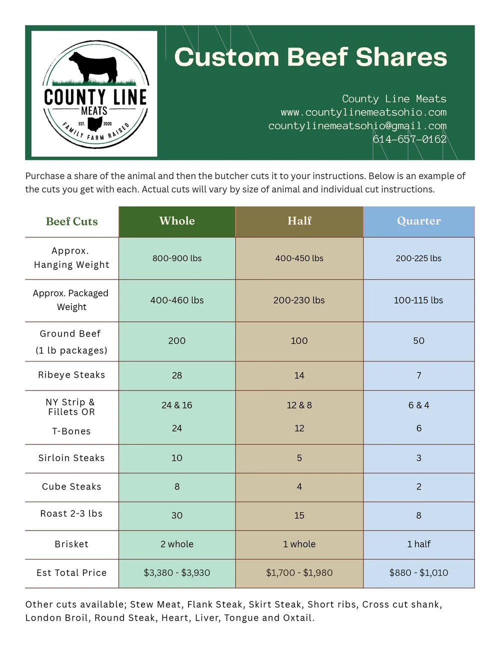 How much meat Do you get with a Beef SHare? — County Line Meats