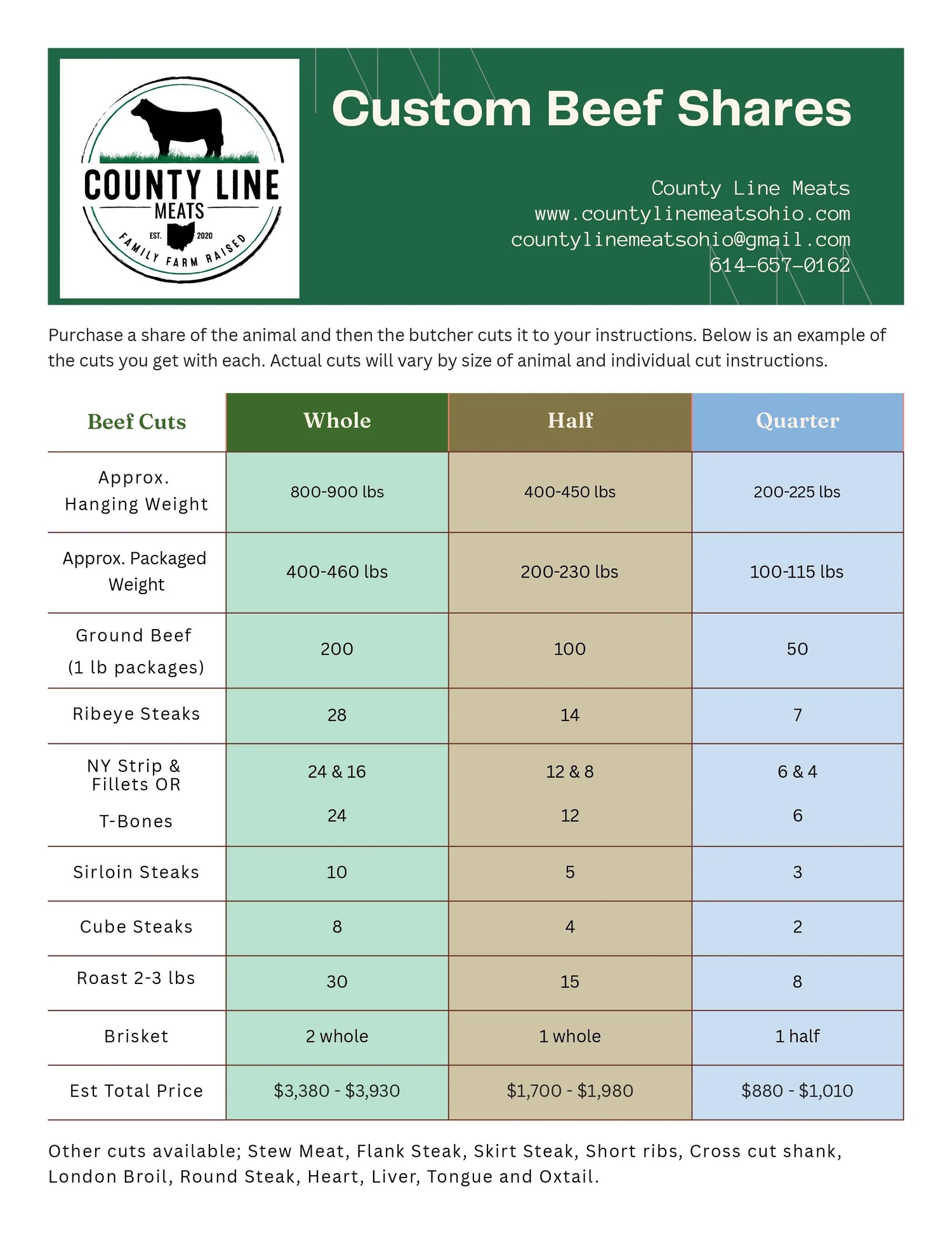 How much meat Do you get with a Beef SHare? — County Line Meats