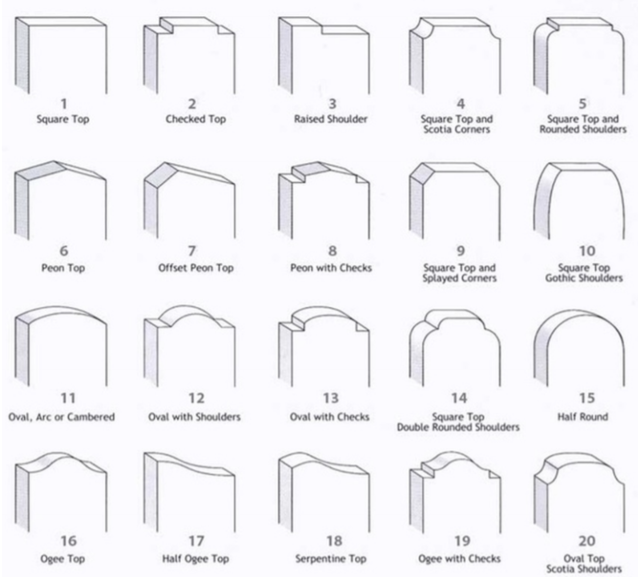 Headstone Designs: How to Design a Headstone — HeadstoneHub