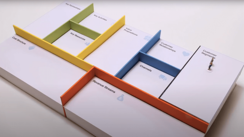 Business Model Canvas Explainer - Strategyzer I Neue Big I Brand ...