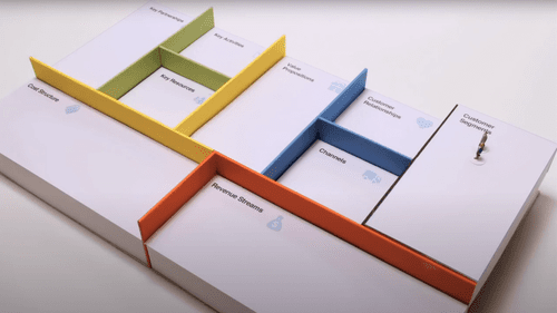 Business Model Canvas Explainer - Strategyzer I Neue Big I Brand ...