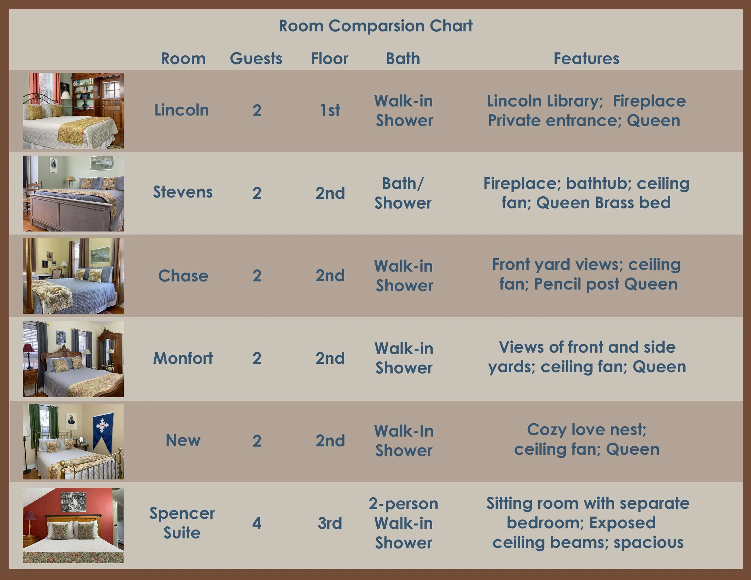 Room Comparison Chart — The Lightner Farmhouse B&B
