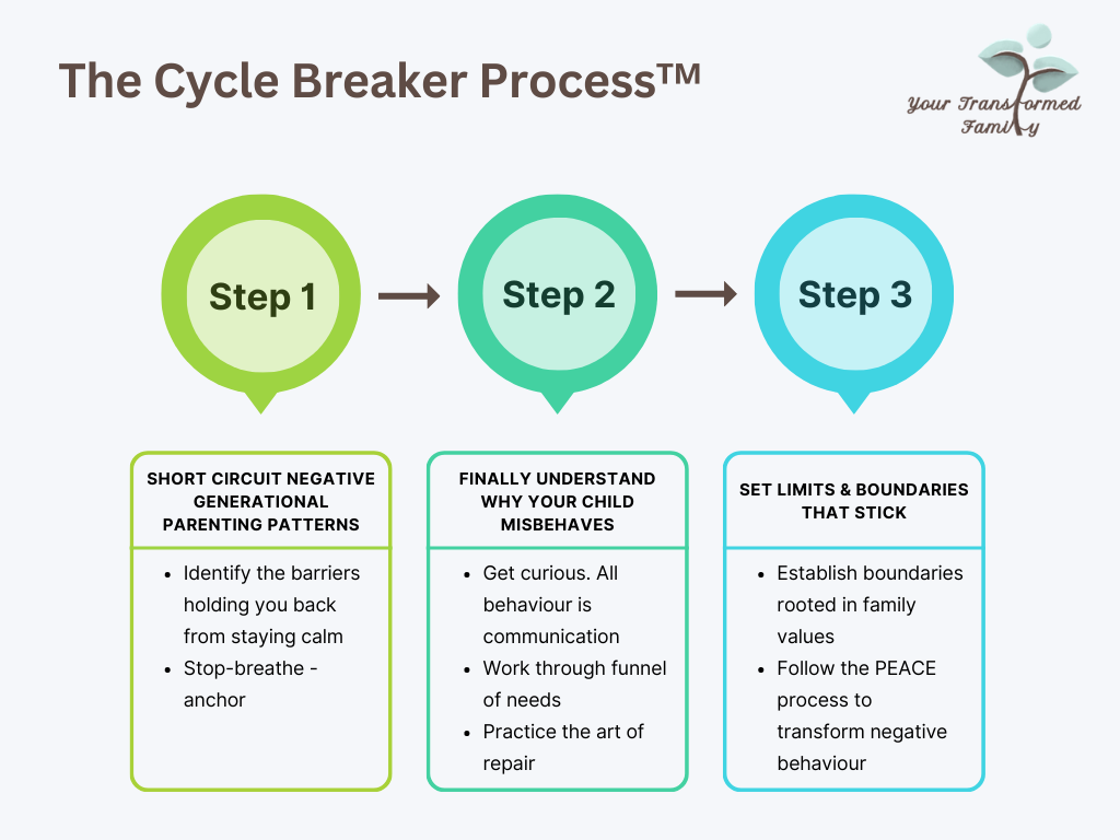 THE CYCLE BREAKER - Parenting Tips by Your Transformed Family