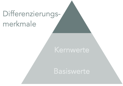 KEYNOTE | CEO-Positioning & Leadership Strategies