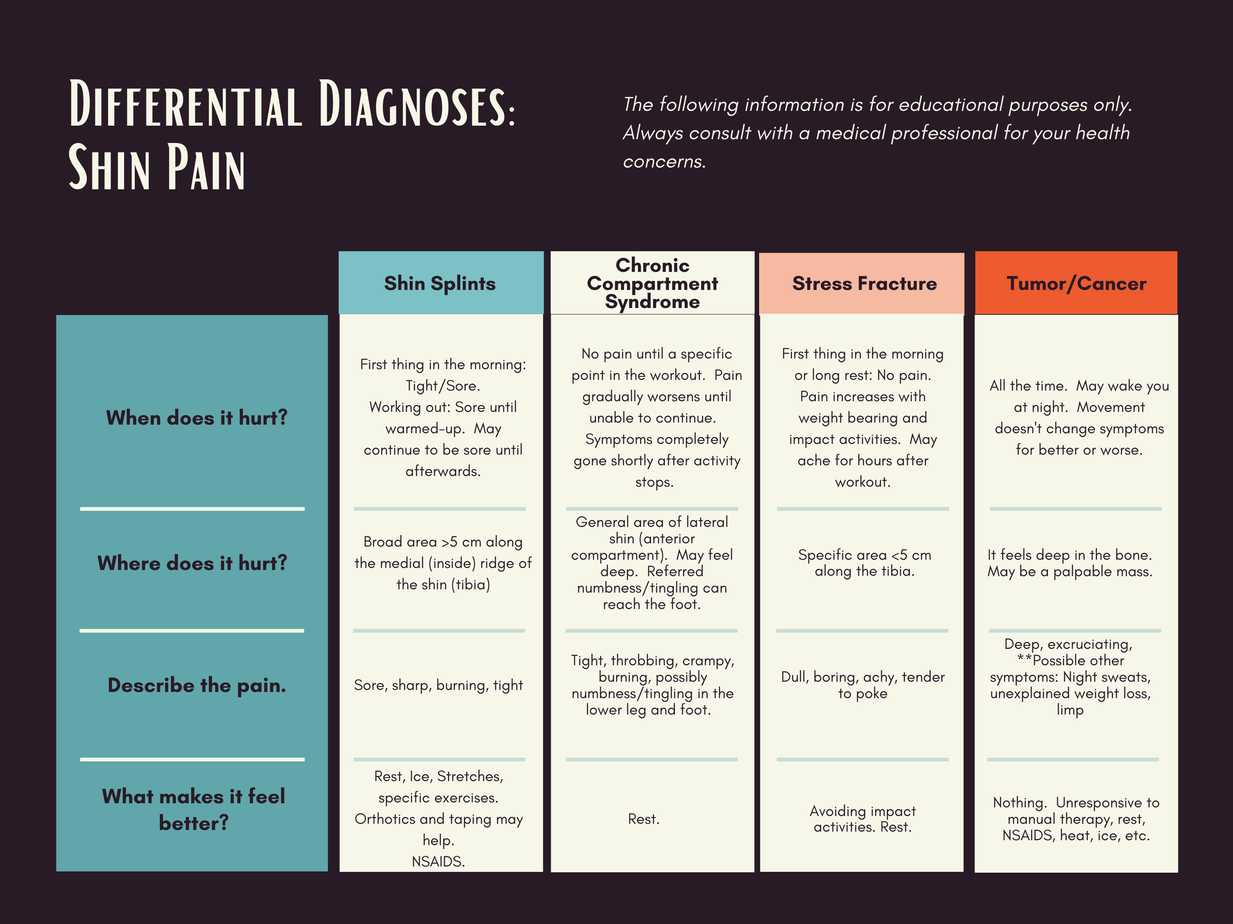 What to do about shin splints: — Ascend Physical Therapy