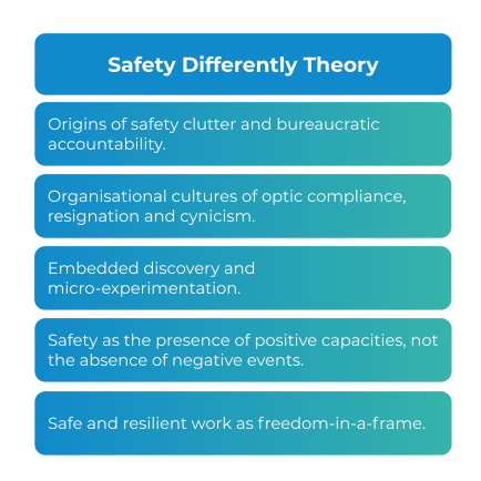 Safety Differently Program - Theory & Practice — Art of Work Academy