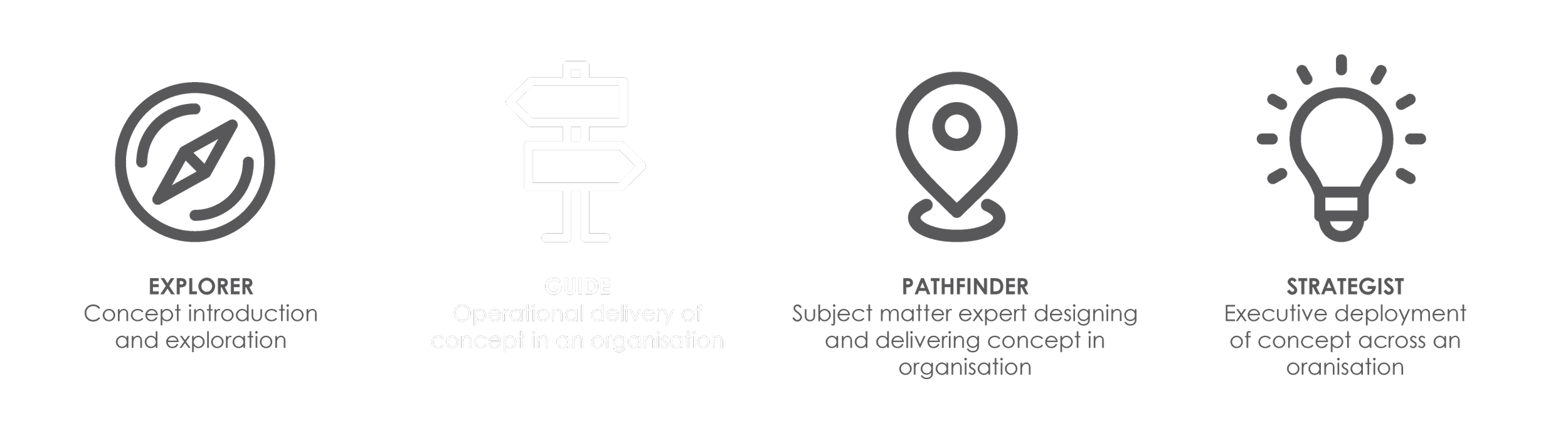 enabling leadership program 2023 — Art of Work Academy