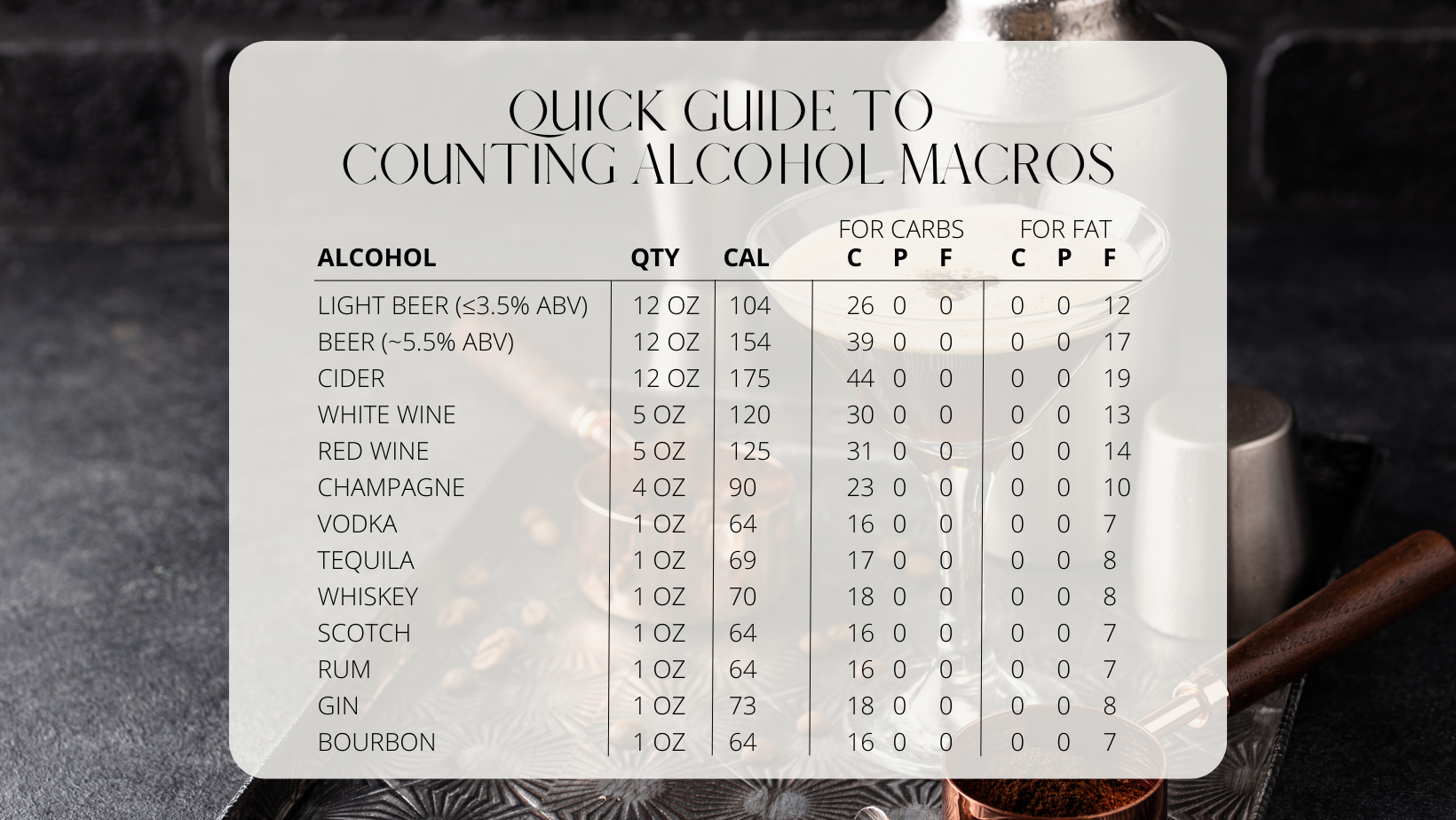 How to Track Alcohol When Macro Counting — Raising Health & Fitness