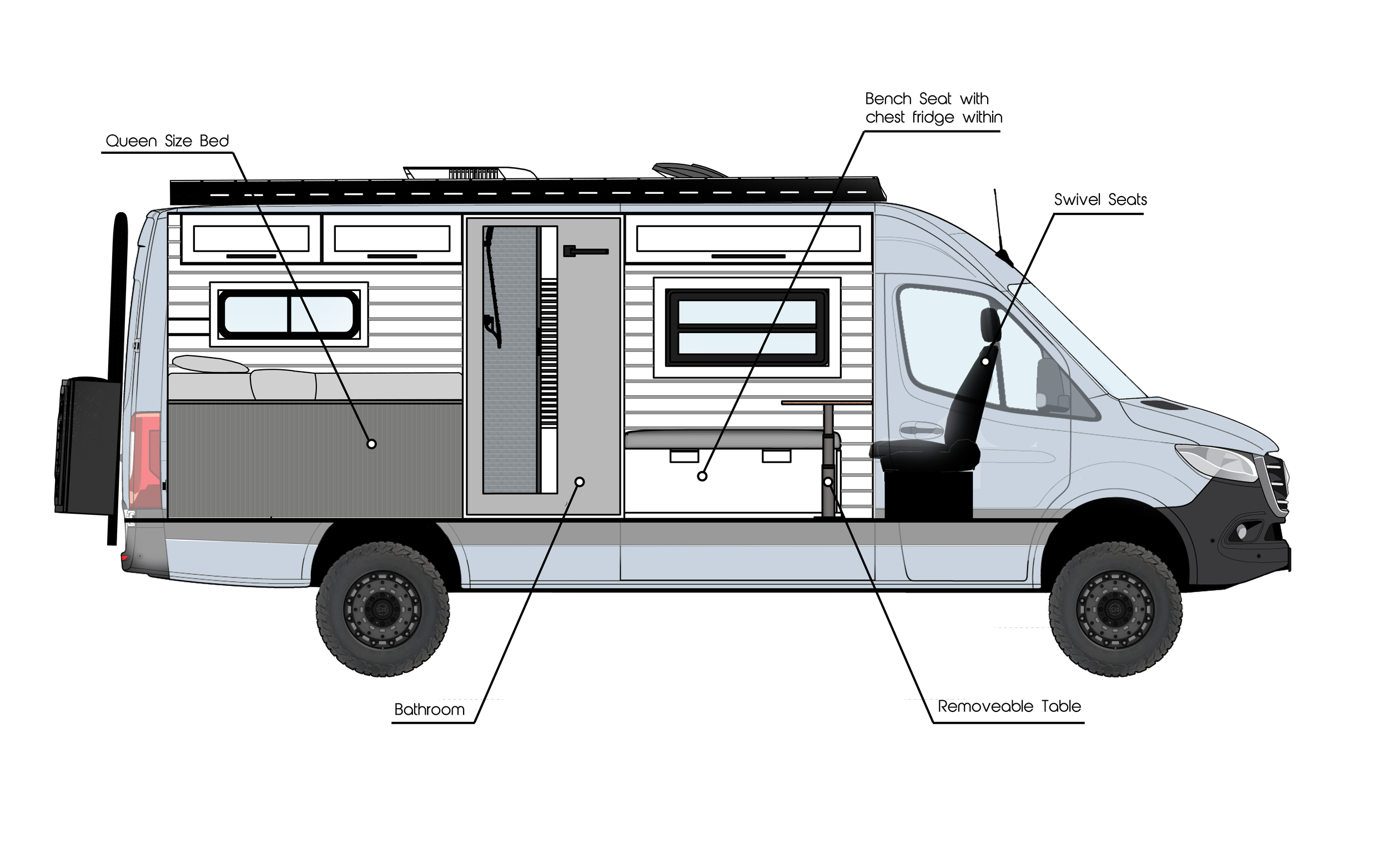Cypress 170 example 1 — ActiVan