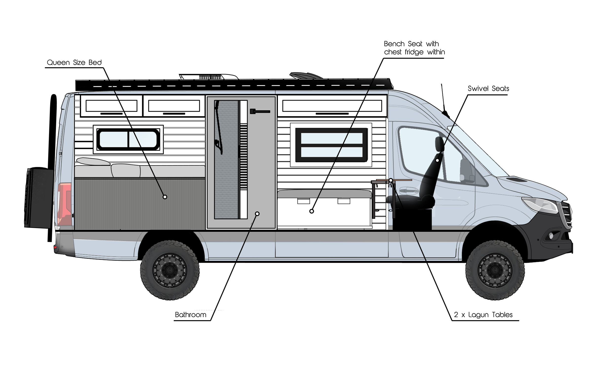 Cypress 170 example 5 — ActiVan