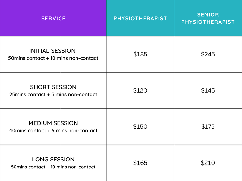 Inclusive Physiotherapist Fremantle - Bibra Lake, Perth | AOK Keep ...