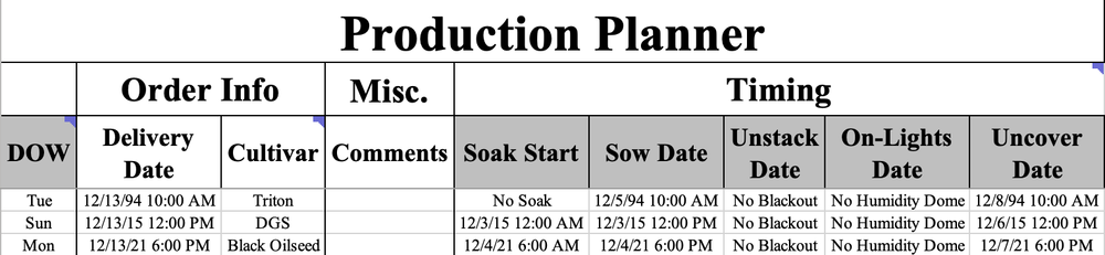 Stress Free Production Planner for Advanced Microgreen Growers ...