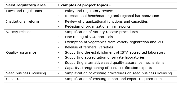 Seed Laws Toolbox — Seed Laws Toolbox