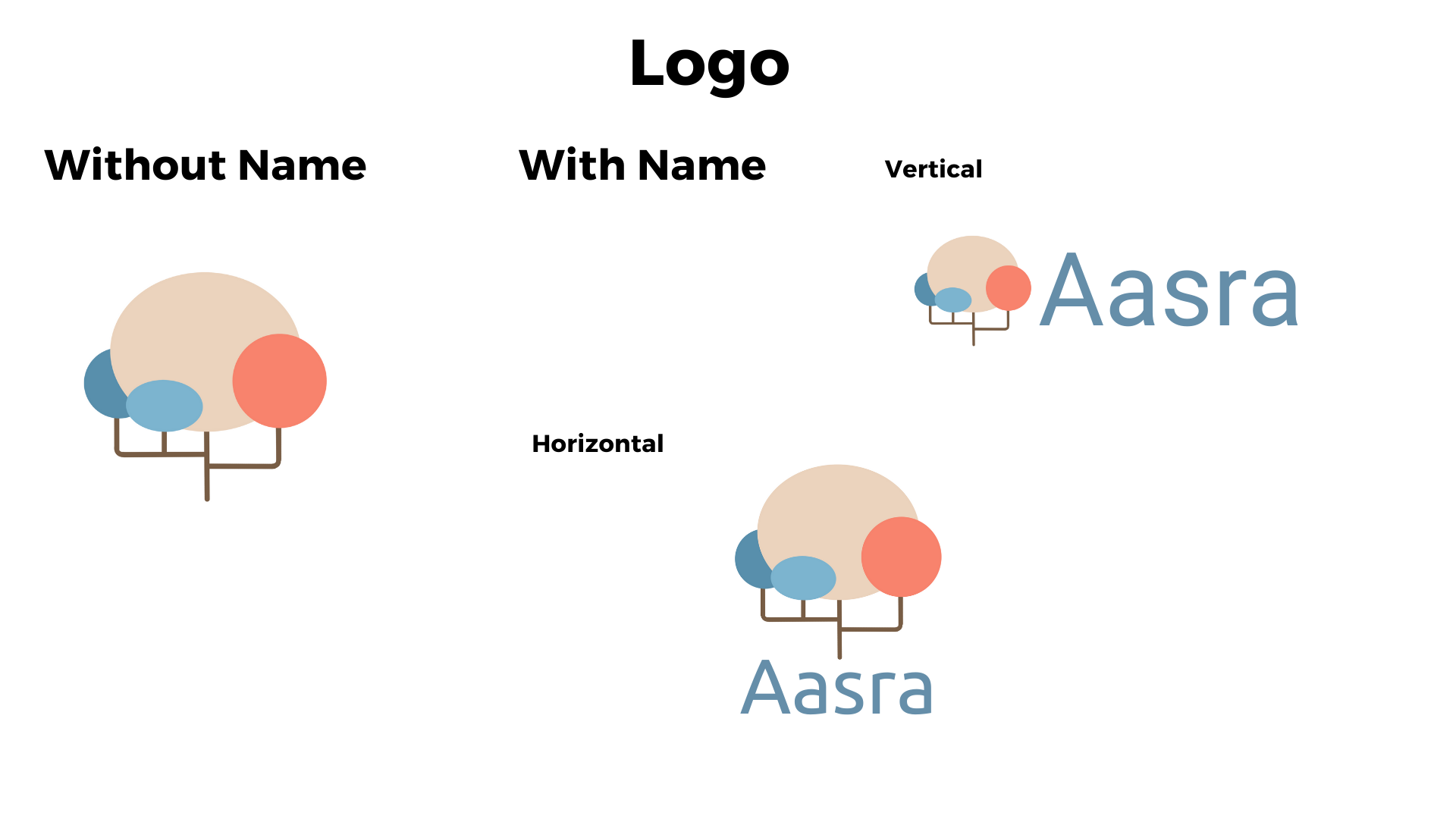 Case Study: Aasra — Apher Consulting