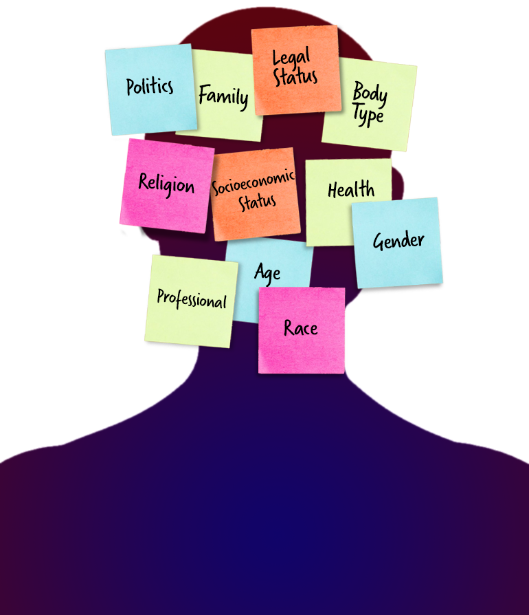 Social Identity — Beyond Primal