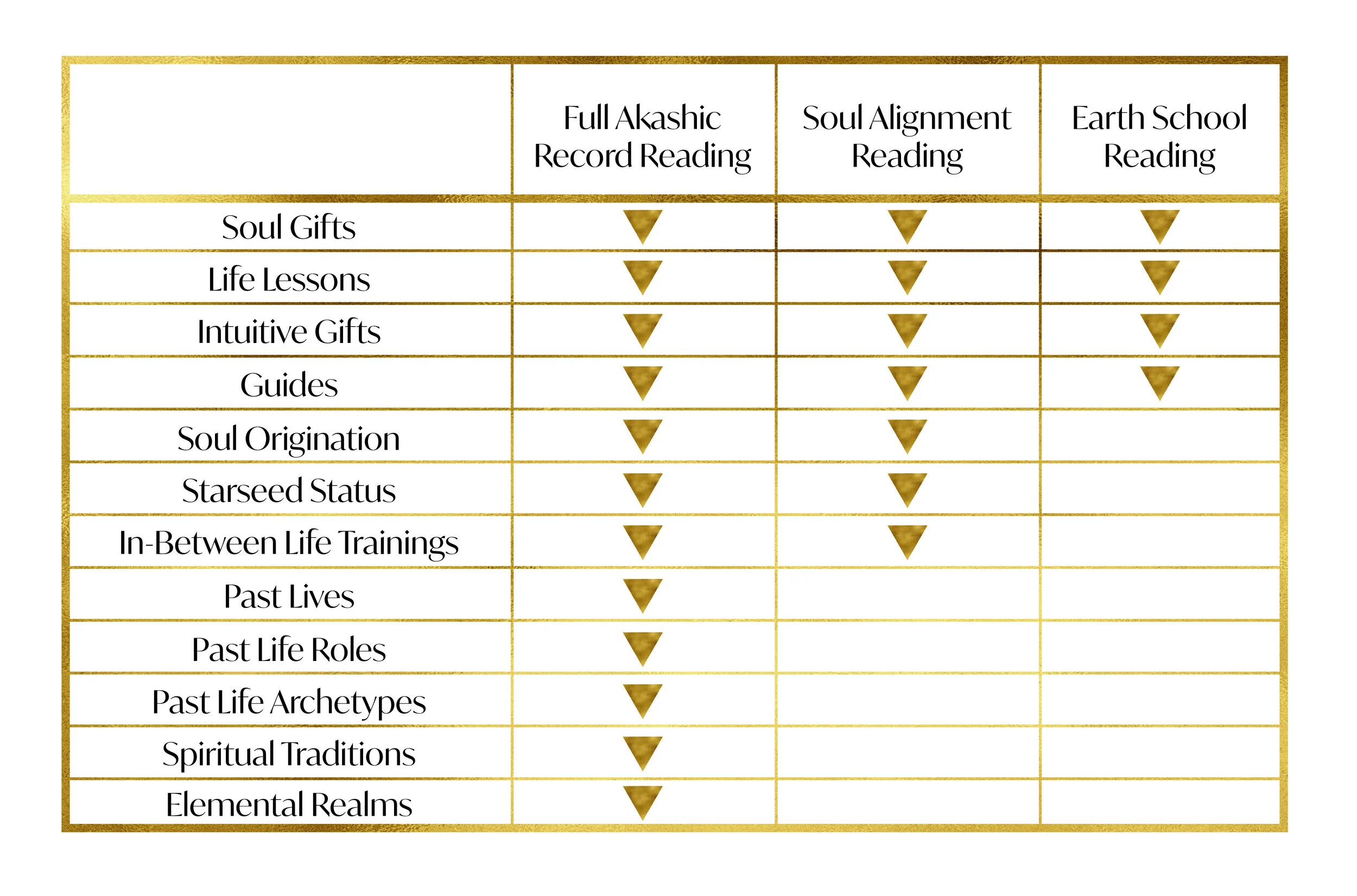 Akashic Record Readings — The Grove Apothica
