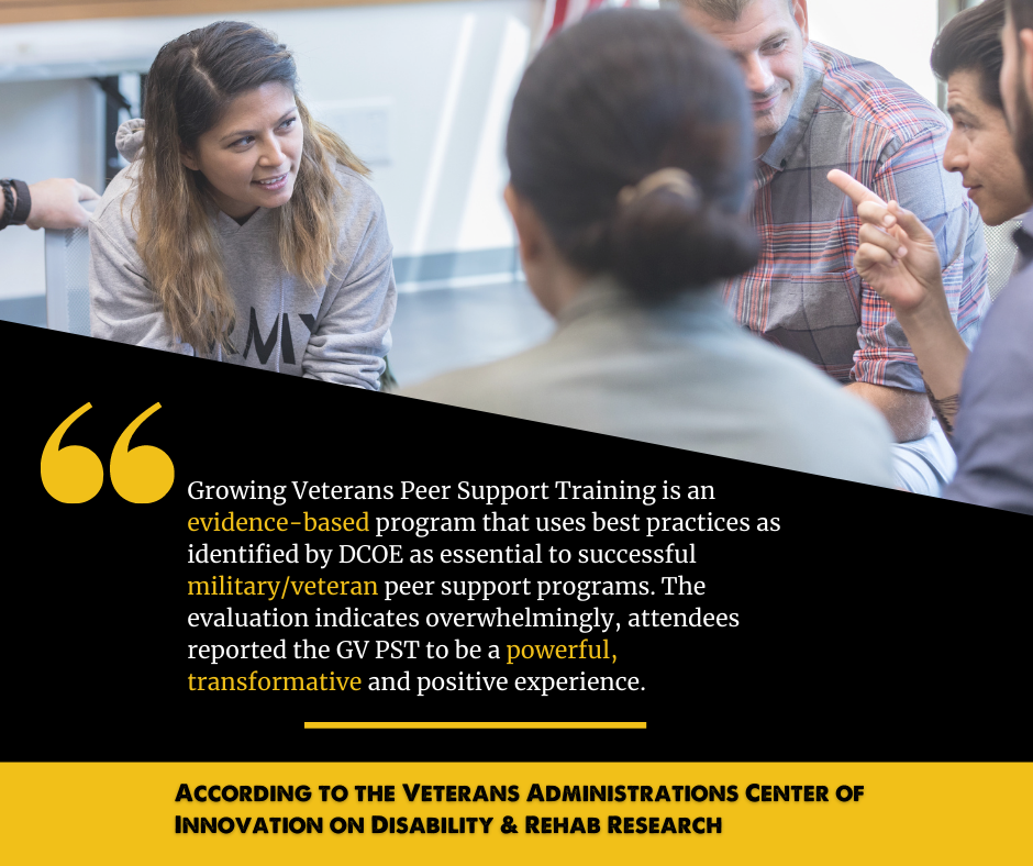Peer Support Training — Growing Veterans