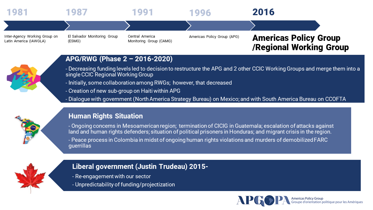 About — Americas Policy Group Groupe d’orientation politique pour les ...