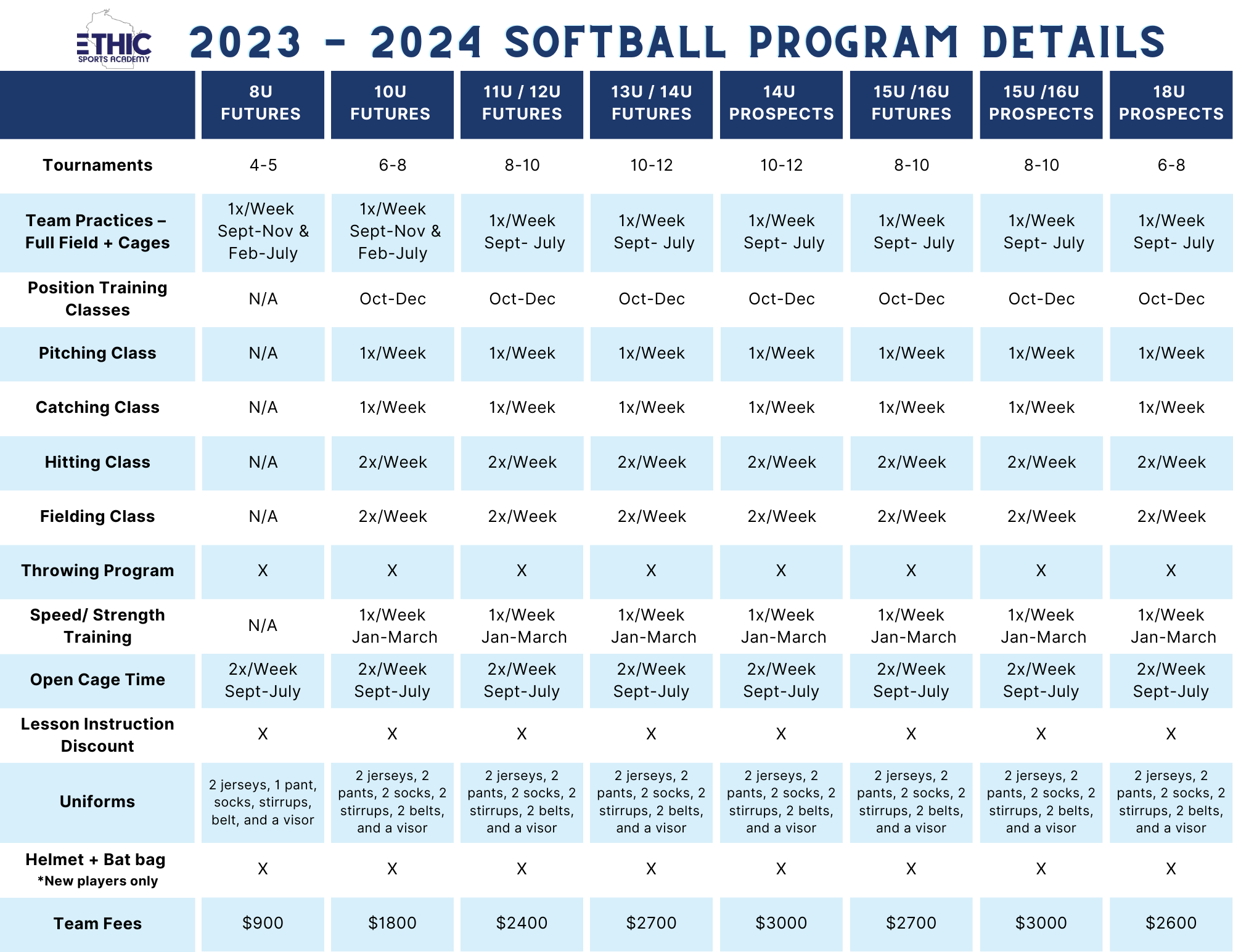 About - ESA Softball — OAW Indoor Sports Complex