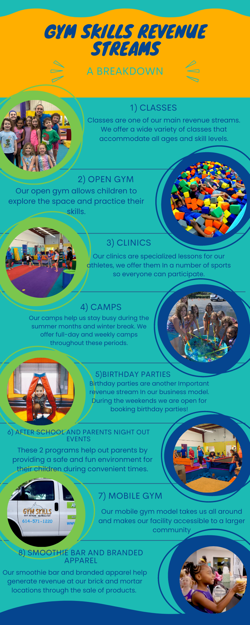 The Safety Net of a Business: How Gym Skills Business Model Utilizes ...