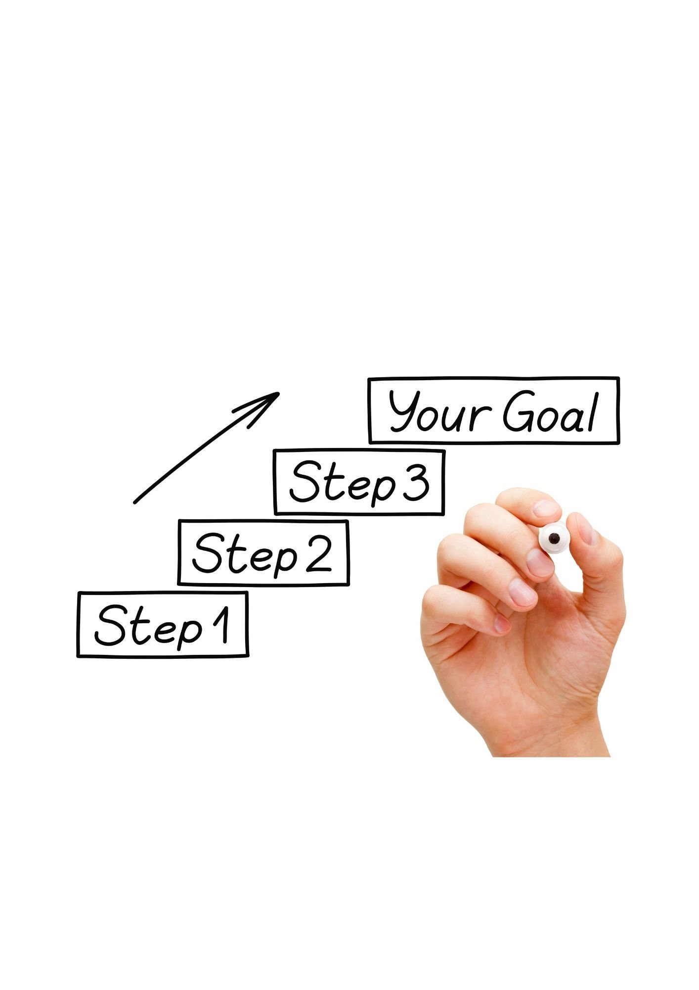 Break Down Big Broad Goals Into Smaller Achievable Objectives NDIS
