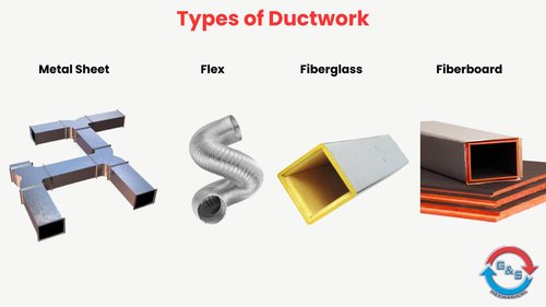 HVAC Ductwork: Air Duct Types, Working, Problems & Installation ...