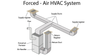 HVAC Ductwork: Air Duct Types, Working, Problems & Installation ...