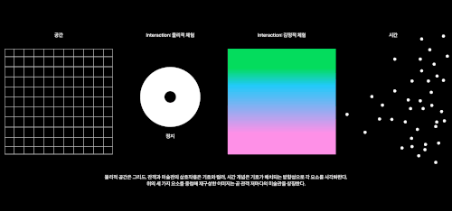 space time scenarios — Ordinary People