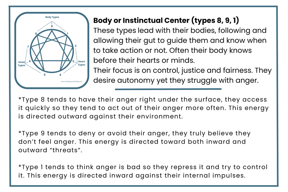 Enneagram-Centers-Of-Intelligence — Holladay Coaching