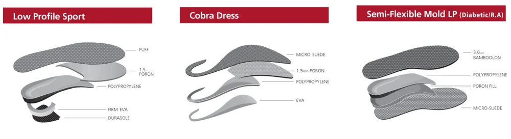 Custom Orthotics — Resolution Physiotherapy & IMS Clinic