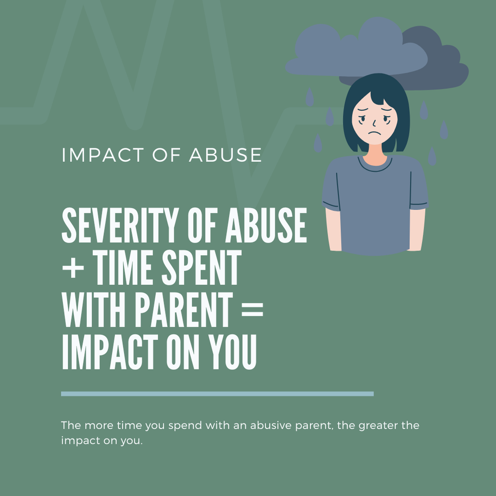 How do I deal with an abusive parent? — Explore Your Mind