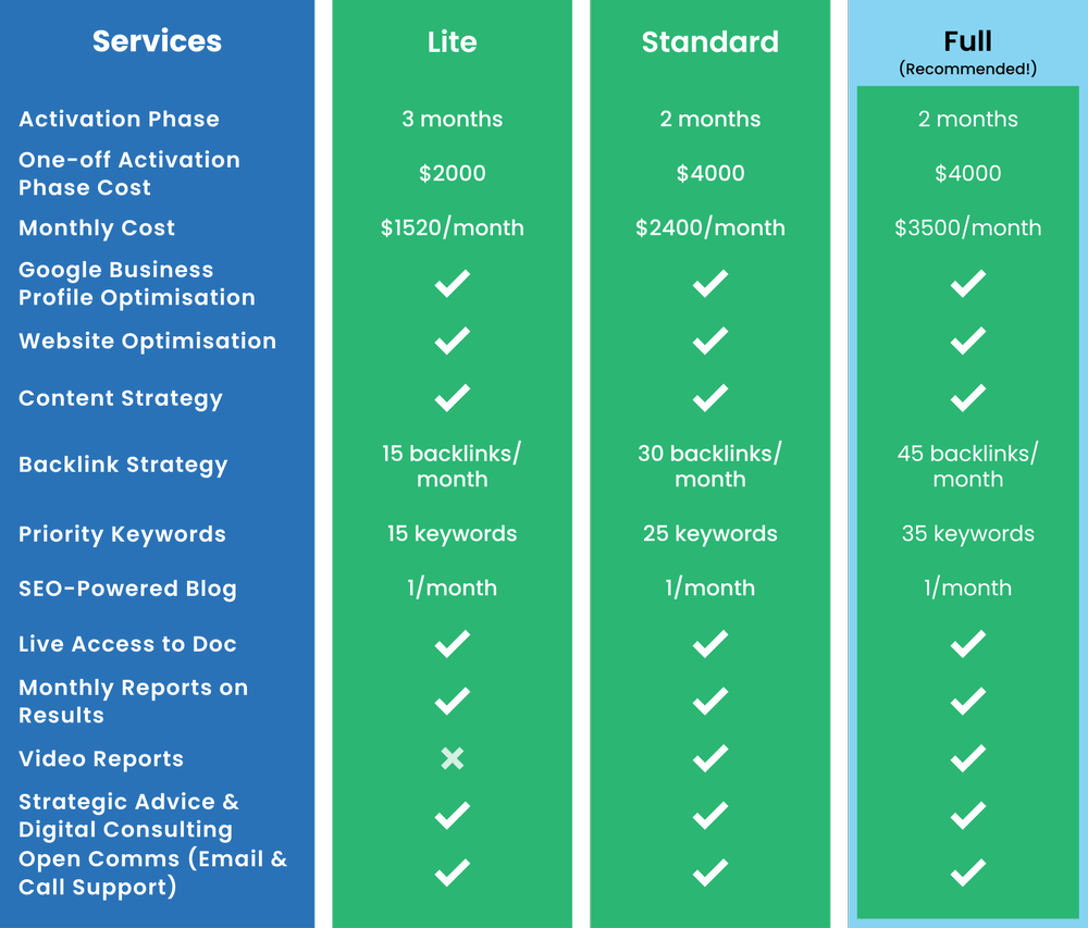 Care Package Plans — Team Empathy