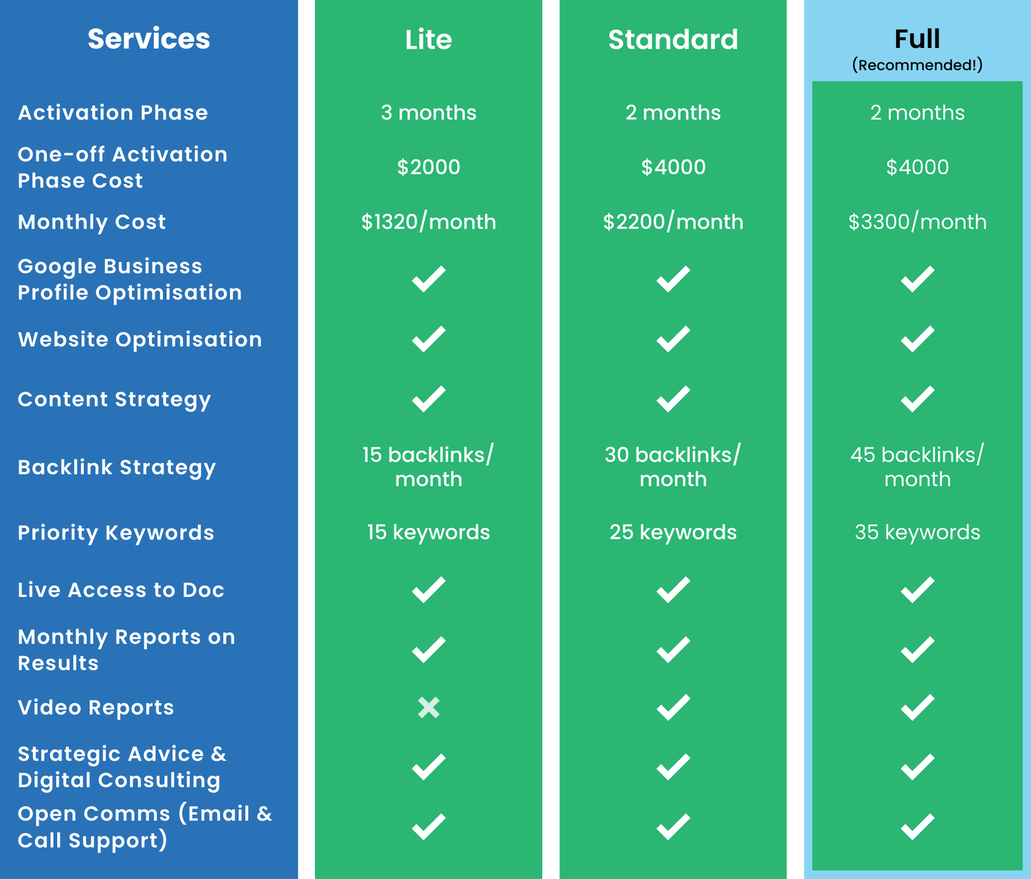 Care Package Plans — Team Empathy