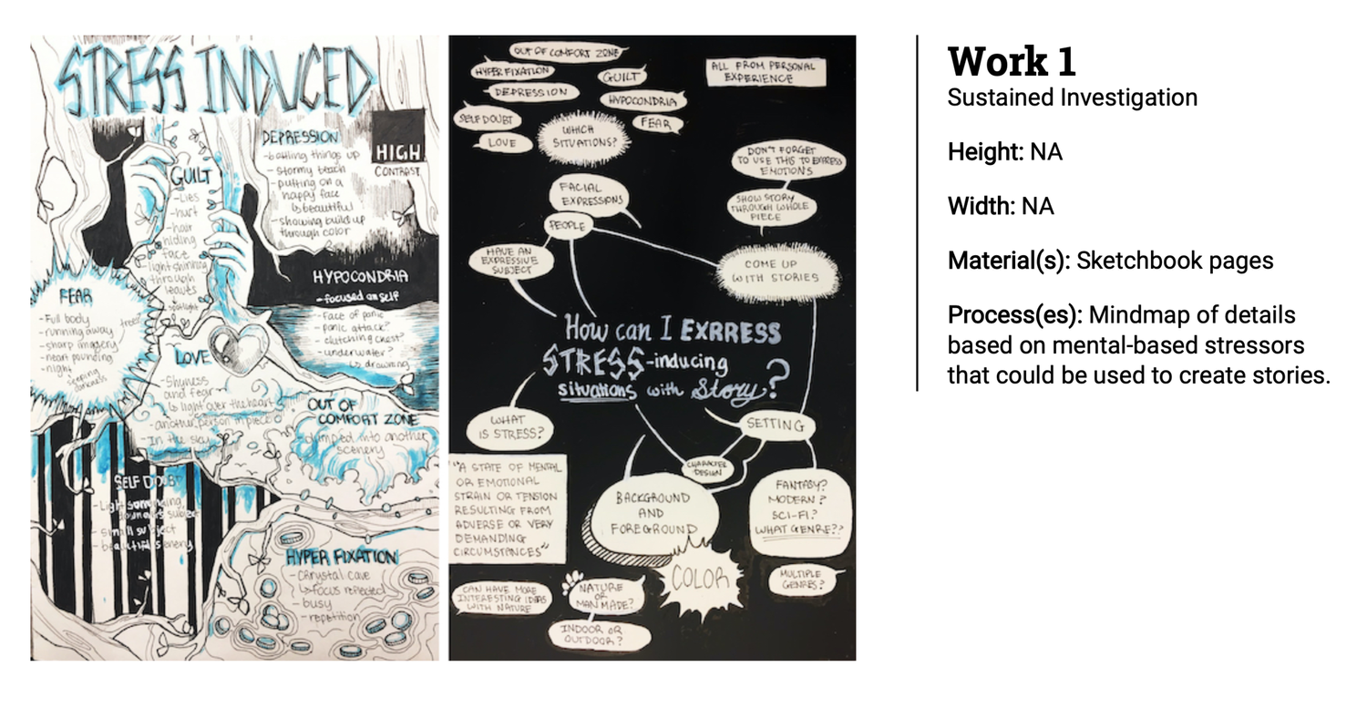 Sustained Investigation — AP Art Tutors