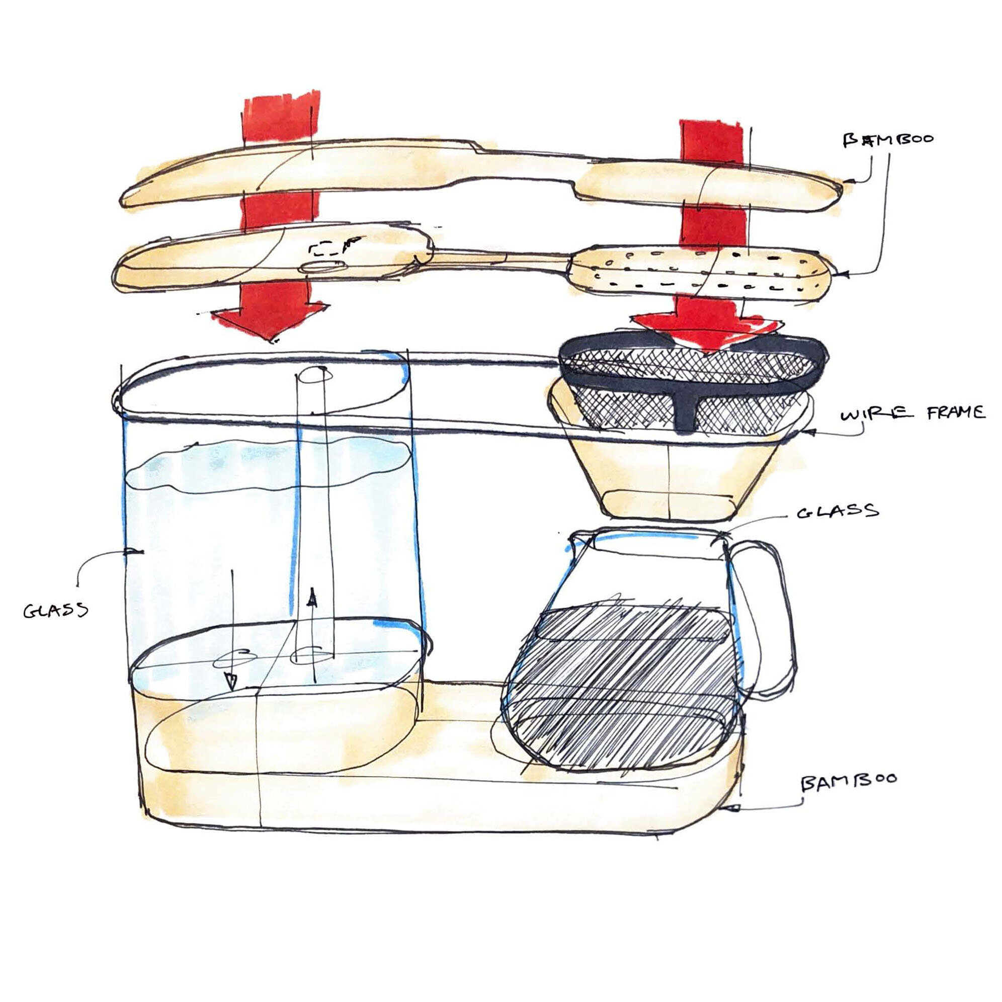 Coffee Maker Process — John Michael Hoffman
