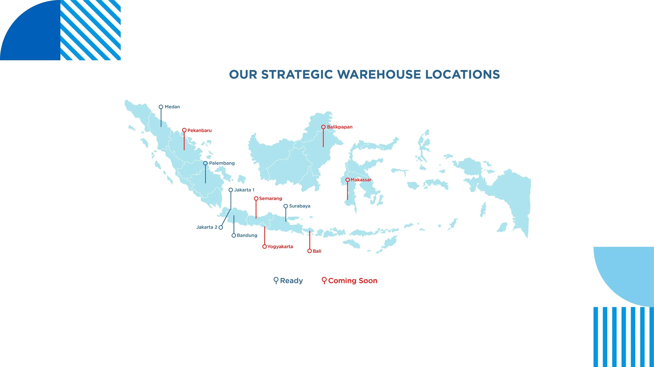 Titipaja Fulfillment Services