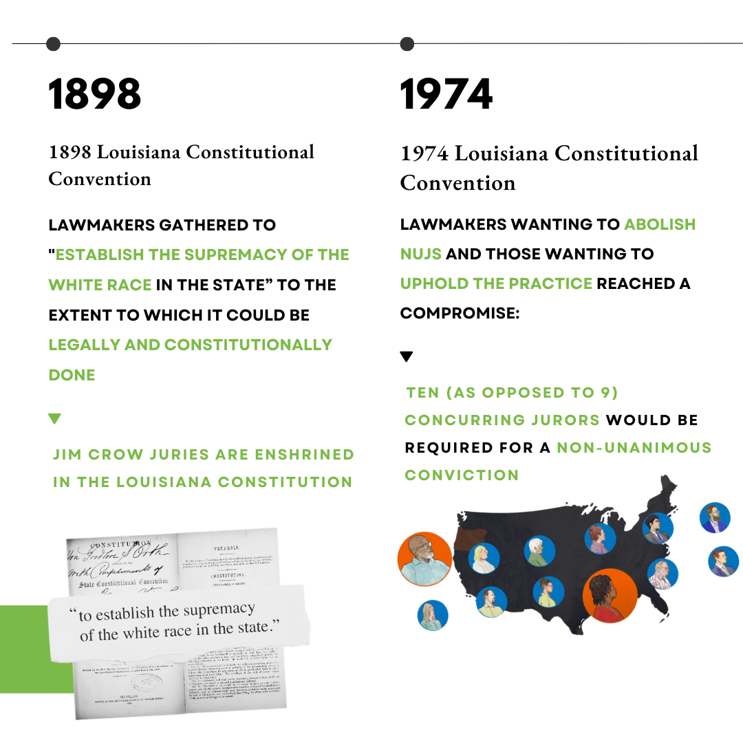 Jim Crow Juries — The Promise of Justice Initiative
