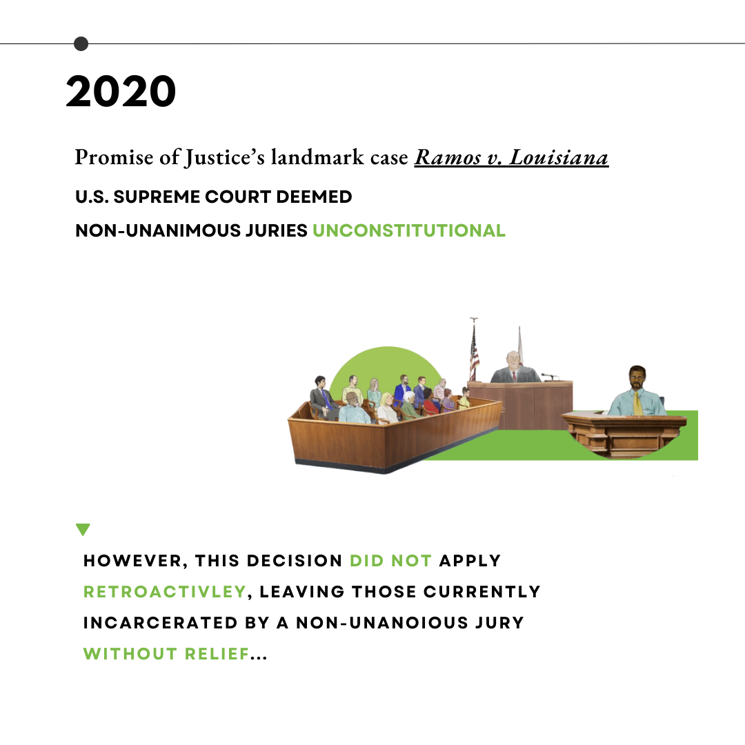 Jim Crow Juries — The Promise of Justice Initiative
