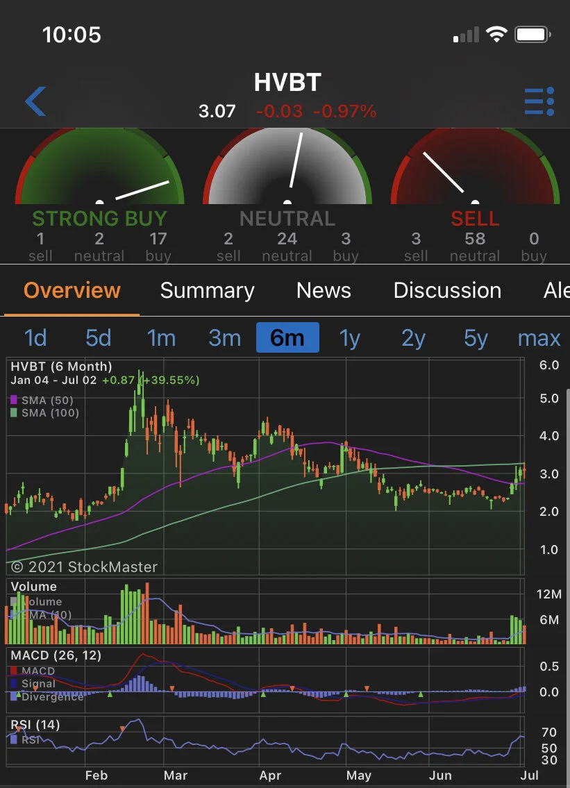 How to post on stockmaster youtube - ovasgfy