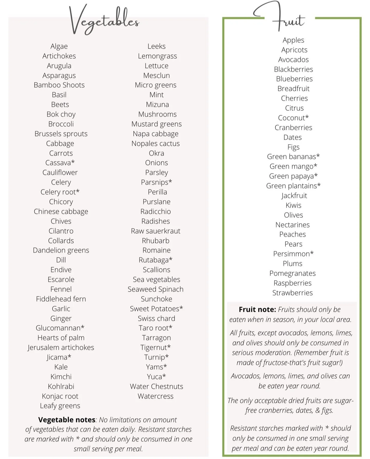 Lectin Free Wife - Food Lists for Phase 1, 2, 3 of the Plant Paradox