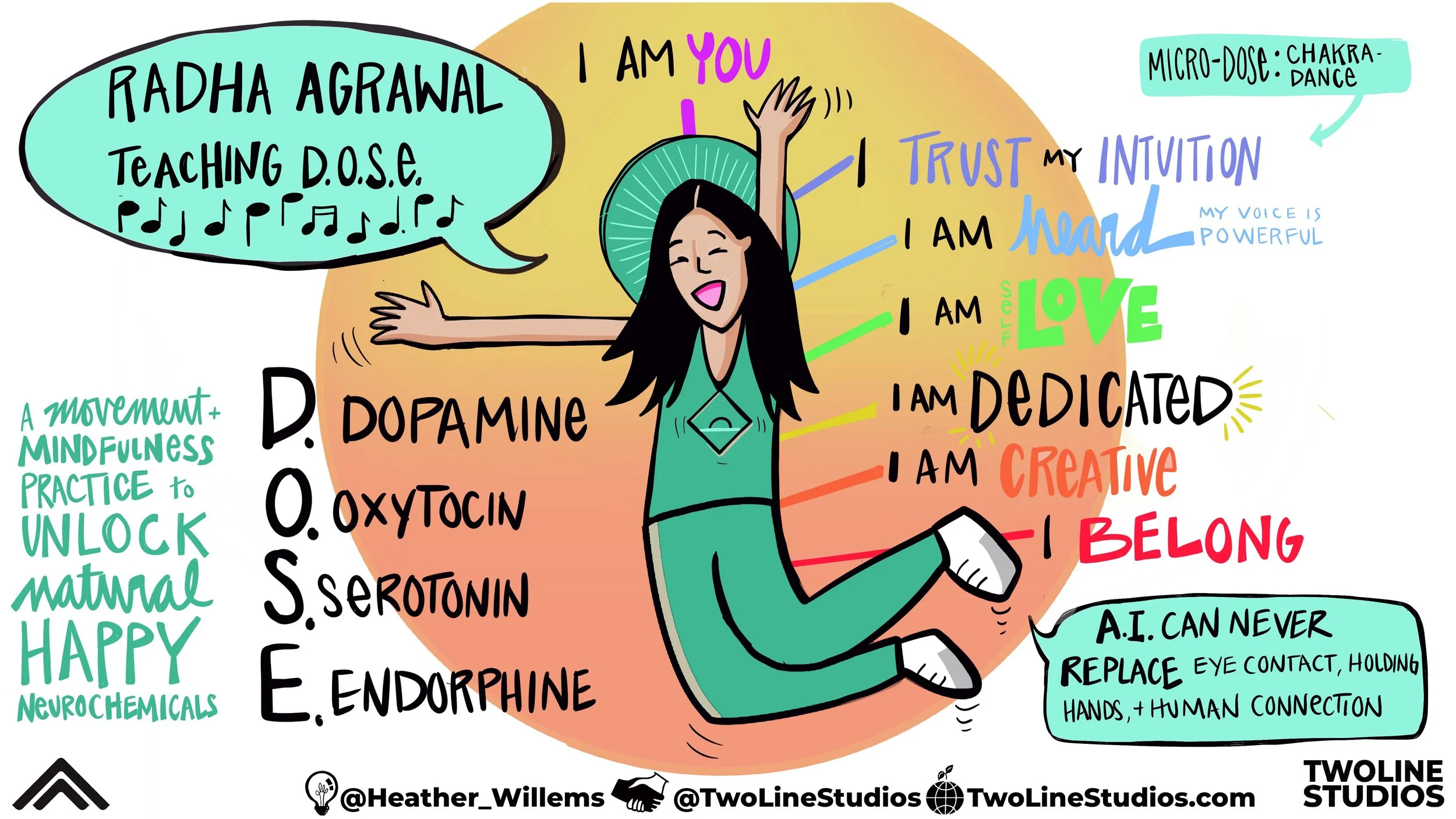 Natural Neurochemicals Power Innovation | TwoLine Studios — TwoLine Studios