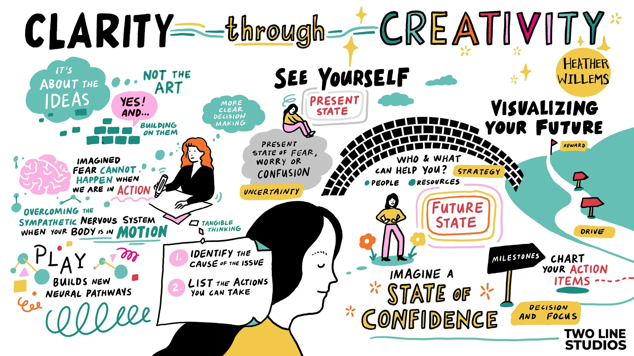 A Guide to Finding Clarity Through Creativity | TwoLine Studios ...