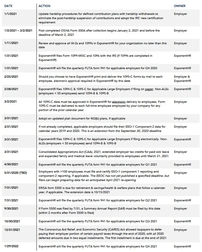 2021 Reporting Deadlines and Procedures — The Encompass Group