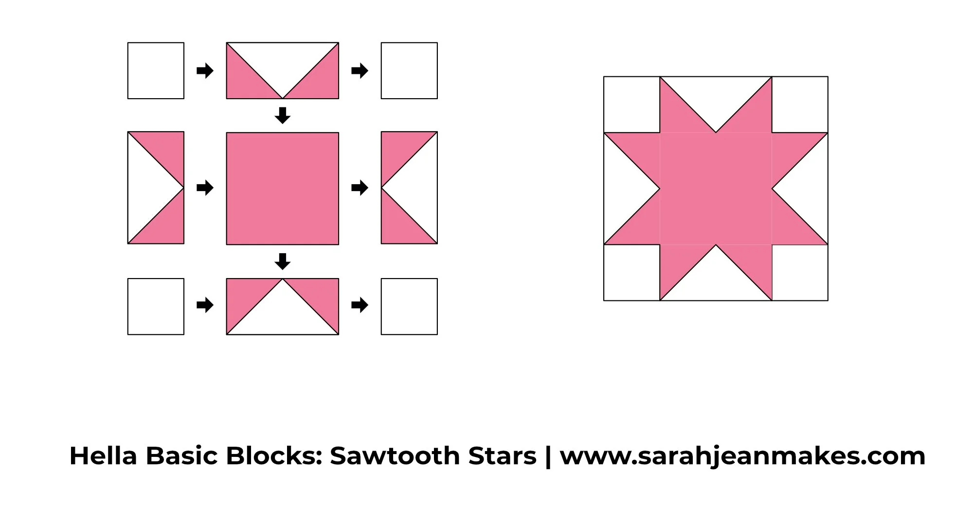 Hella Basic Blocks: Sawtooth Stars — Sarah Jean Makes